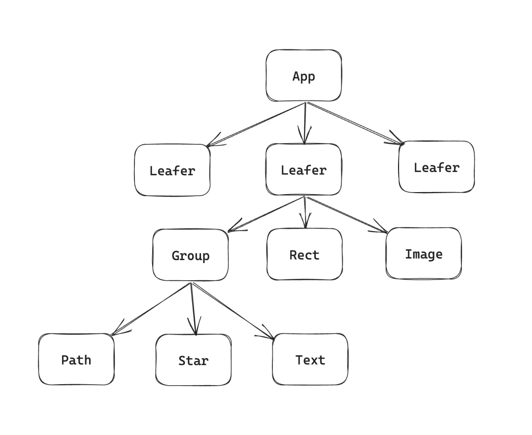 leaferjs，全新的 Canvas 渲染引擎-CSDN博客