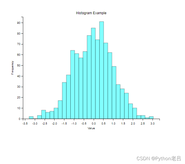 ⭐️python Matplotlib绘图(附:画图代码大全)python画图代码大全 Csdn博客