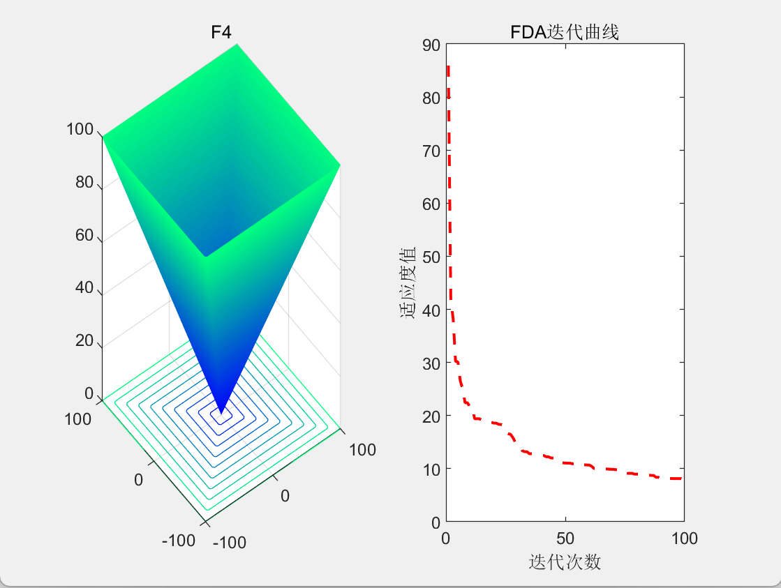 【智能算法】流向算法（FDA）原理及实现-CSDN博客