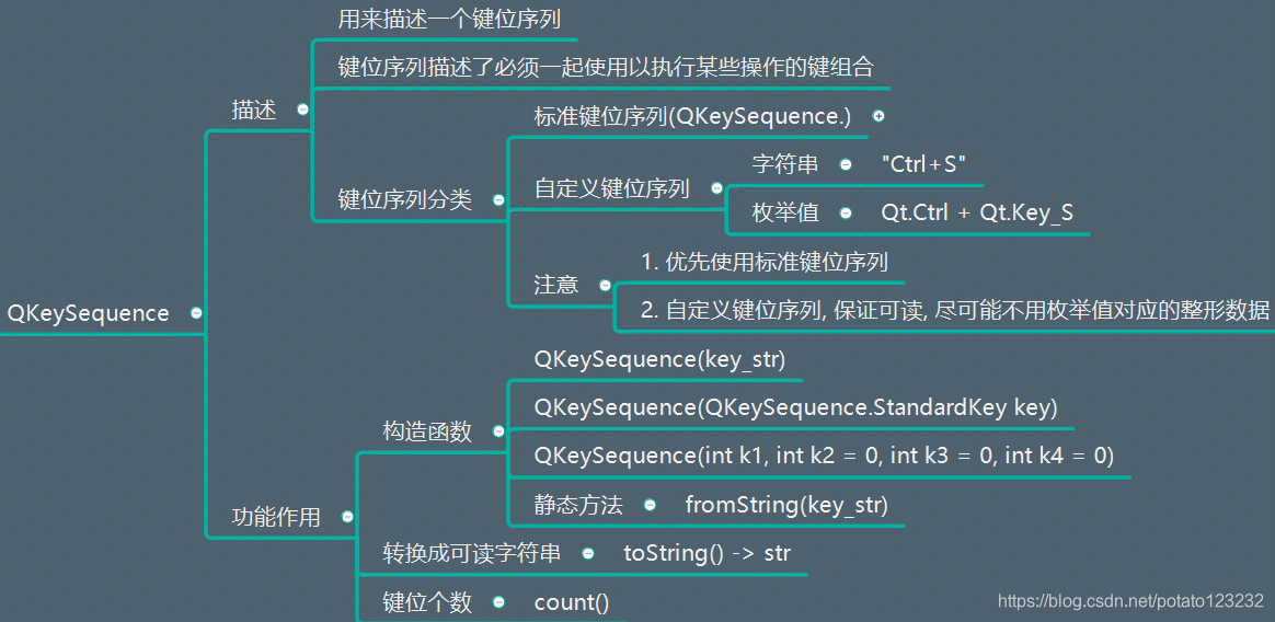 42.QKeySequenceEdit-CSDN博客