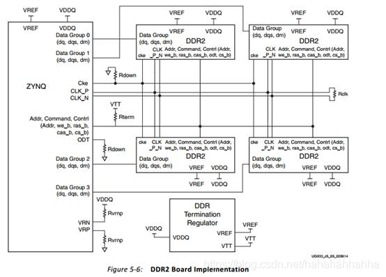【硬件】Z7_DDR_pcb layout（纯干货，建议收藏）_ddr layout-CSDN博客