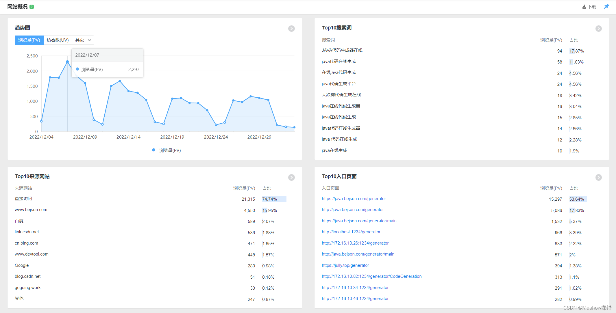 Java在线代码生成器 20240420 修复cdn问题推出jdk811分支修复大写下划线转驼峰问题凝聚力开发java代码生成平台 Csdn博客