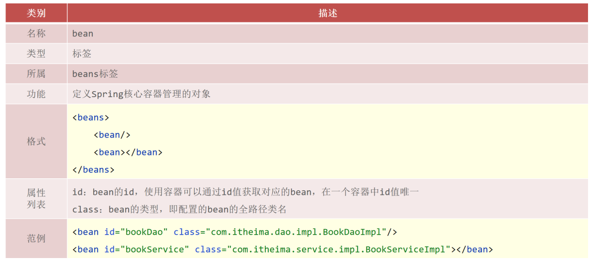 Spring入门案例--bean基础配置_spring bean class-CSDN博客