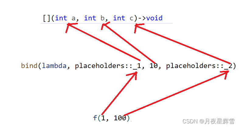 【C++11】lambda表达式及包装器-CSDN博客