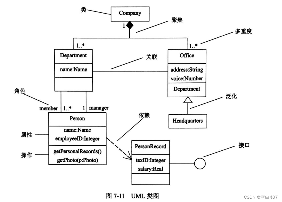 UML统一建模语言详解-CSDN博客