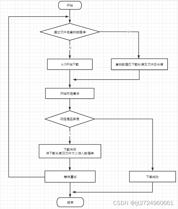 Android笔记 断点续传android 断点续传 Csdn博客