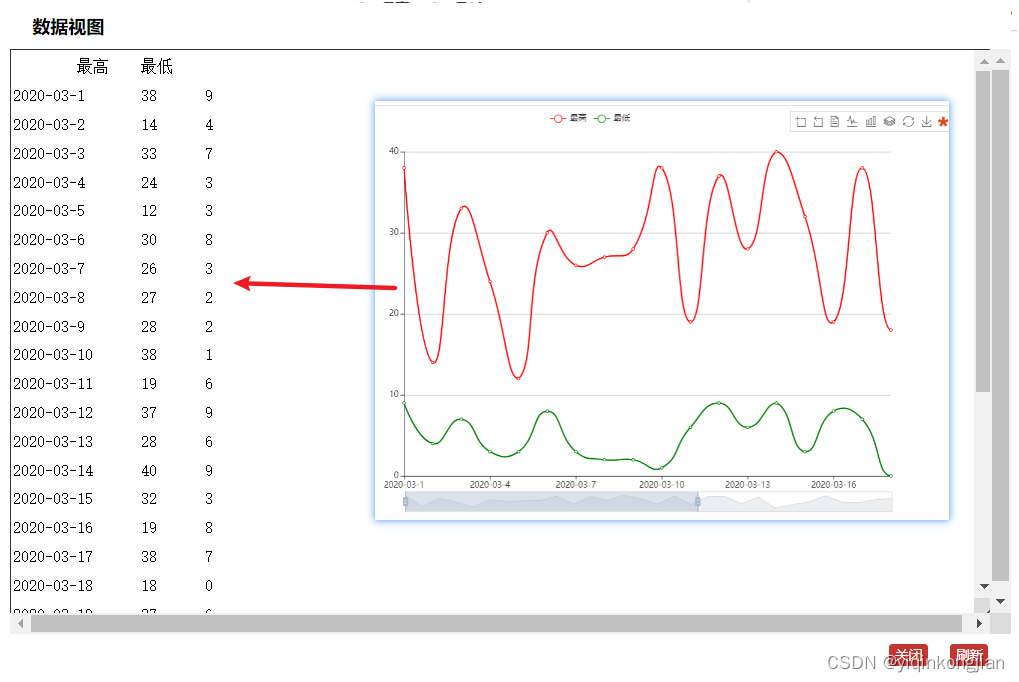 ECharts工具箱optionToContent/contentToOption详解（含具体举例）_echarts optiontocontent-CSDN博客