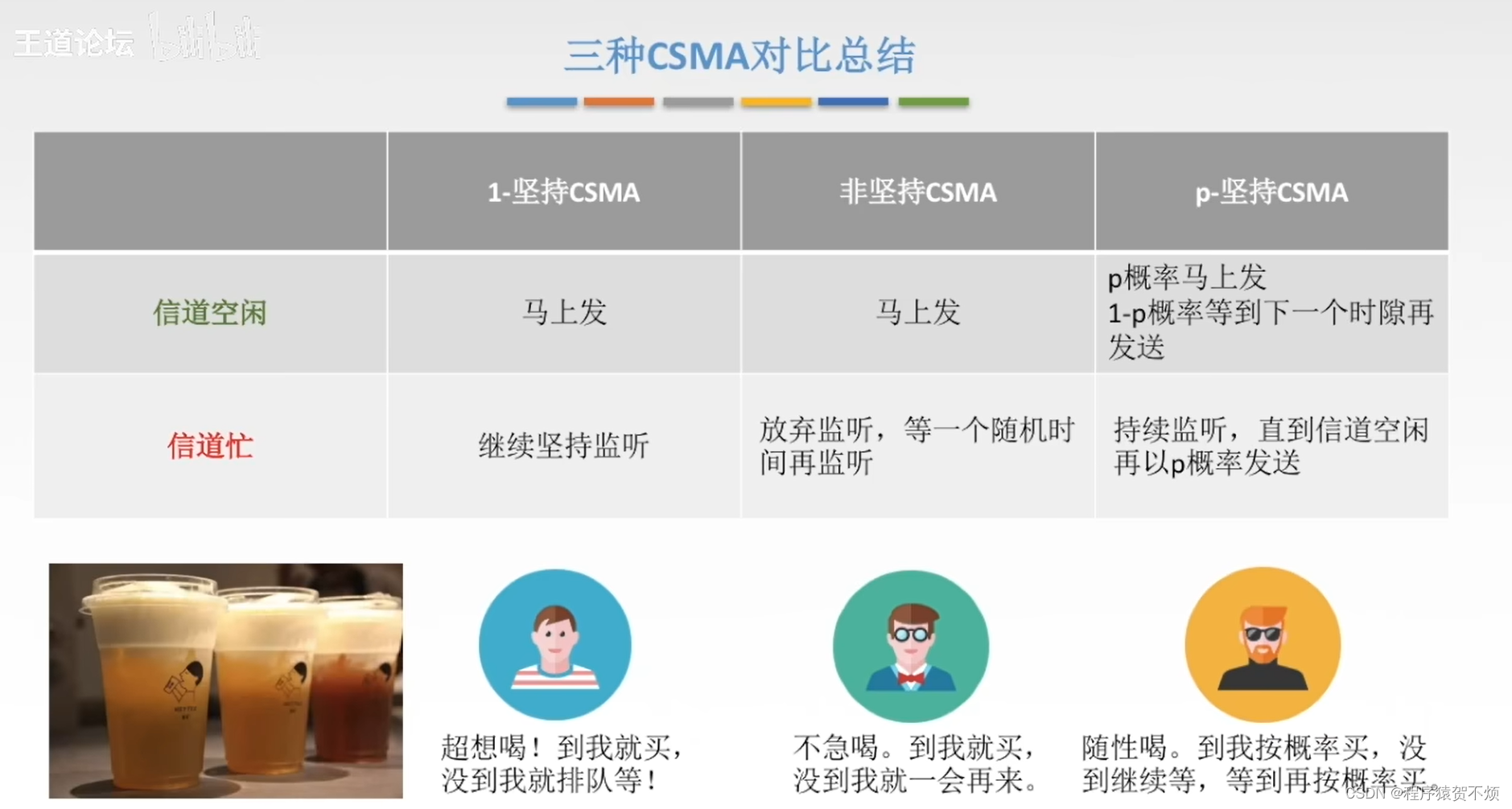 纠错机制与GBN、SR协议比较：MAC层技术详解,-CSDN博客