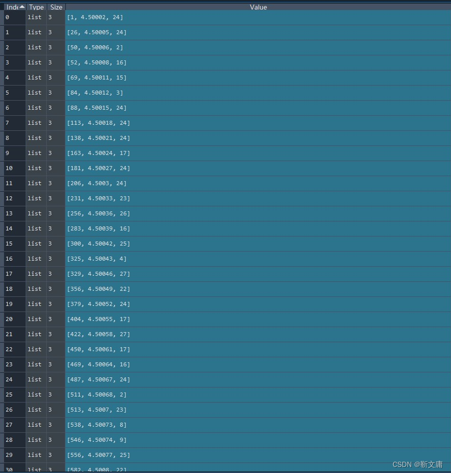 Python统计pandas某列元素重复次数及首位置pandas重复值分组个数计数 Csdn博客