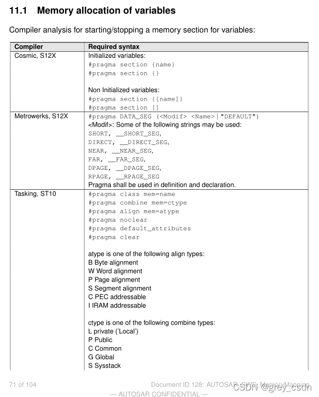 1080_AUTOSAR_SWS_MemoryMapping_学习笔记2_grey_csdn-华为开发者空间