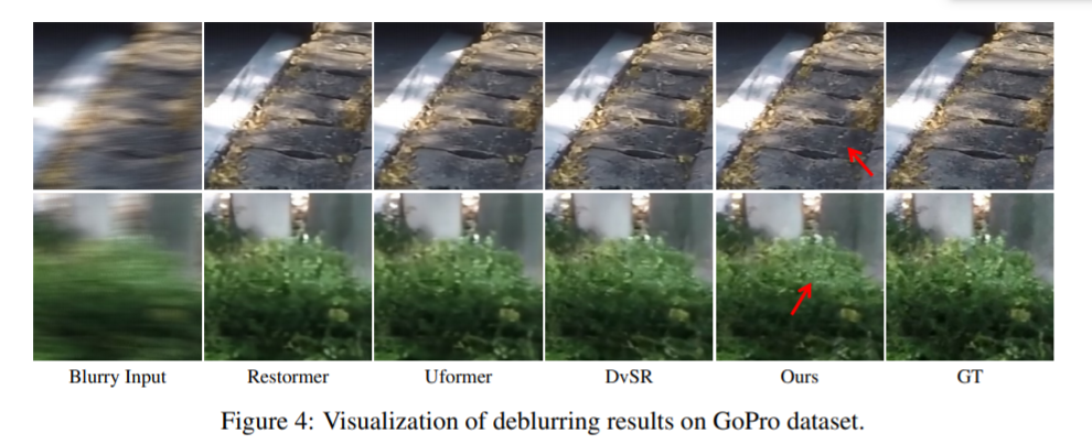 A Unified Conditional Framework for Diffusion-based Image Restoration-CSDN博客