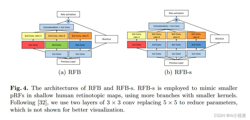《YOLO小目标检测》专栏介绍 & CSDN独家改进创新实战&专栏目录_class images instances box(p r map50 map50-95): 10-CSDN博客