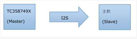 rk3399_android7.1音频通路相关说明_rk3399 android tinyalsa-CSDN博客