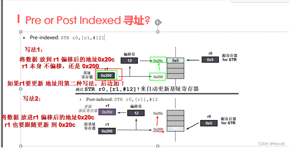 ARM day4 汇编及硬件编程_arm ddi 0494中文手册-CSDN博客