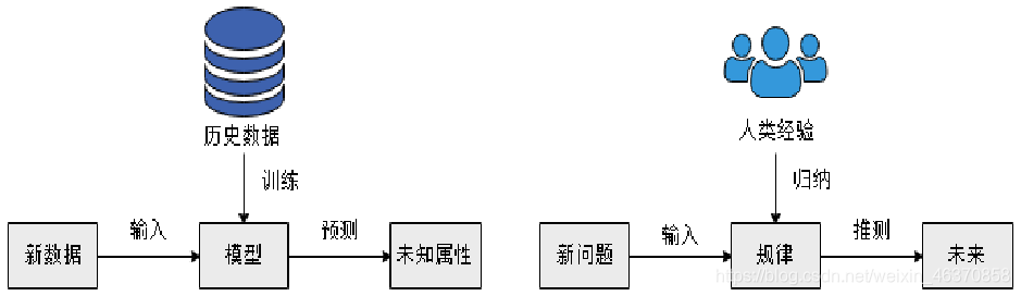 Spark Mllib 机器学习算法库spark算法库 Csdn博客 