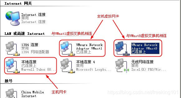 VMware 安装 win7、win10、MAC 和网络模式VMnet0、VMnet1、VMnet8解释-CSDN博客