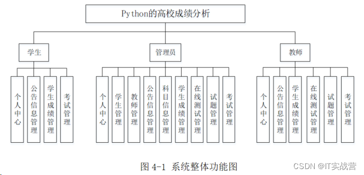 Python毕业设计源码基于Python的学生成绩管理系统_7-2 jmu-python-字符串异常处理 分数 5 作者 linli 单位 集美大学 输入一行字-CSDN博客