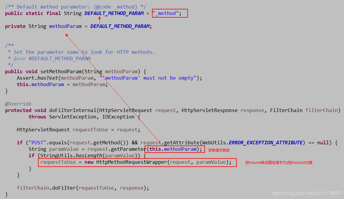 SSM框架之Spring MVC(二）常用注解说明_pathvariable默认值-CSDN博客