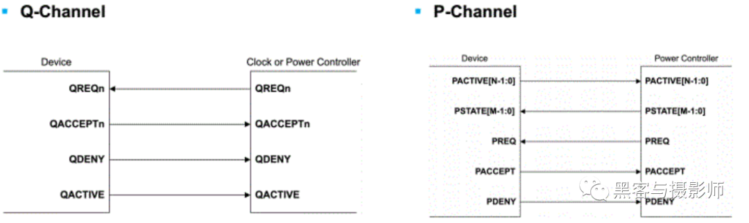 一文搞懂ARM SoC功耗控制架构_arm feature specification-CSDN博客