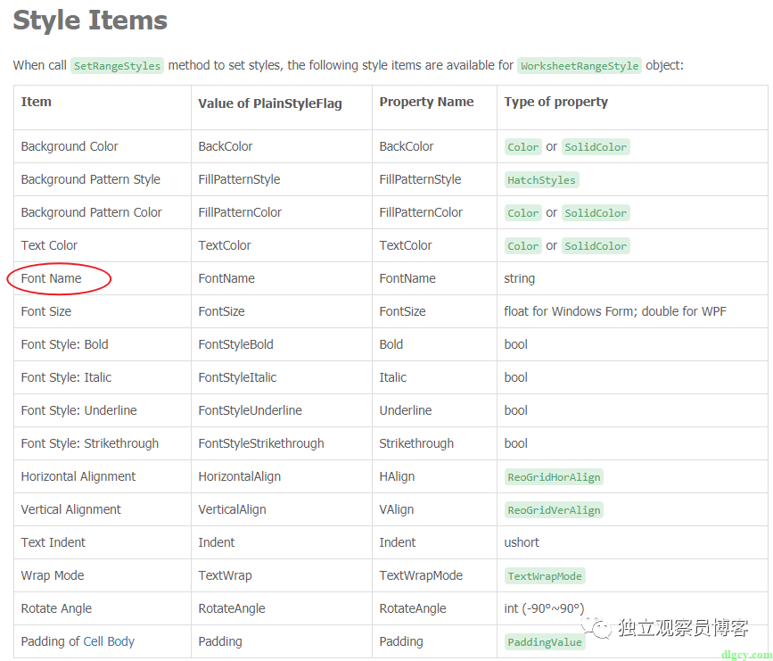 WPF 表格控件 ReoGrid 的简单使用_wpf表格控件-CSDN博客