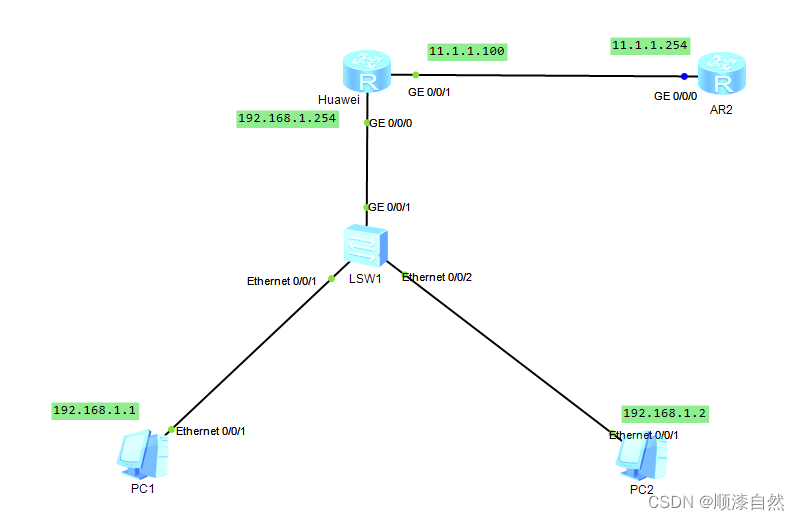 NAT实验1--静态NAT_nat static enable-CSDN博客