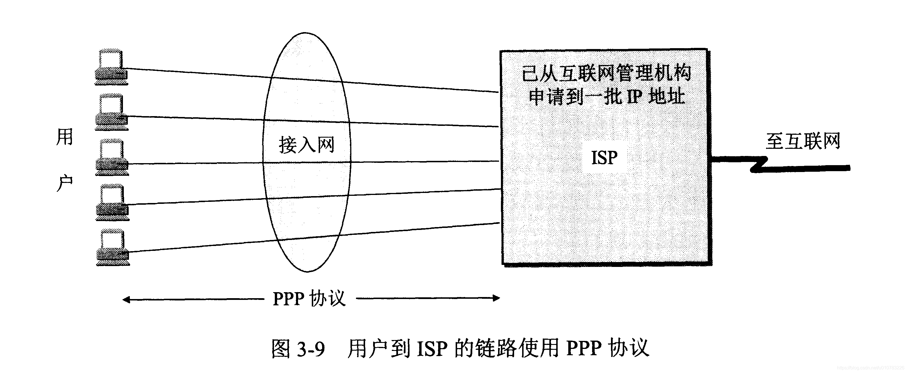 PPP与CSMA/CD：点对点与广播信道的PPP协议详解-CSDN博客