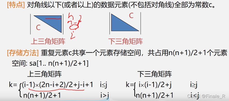 【3月第三周学习记录】数据结构与算法王卓 第四章串,数组和广义表 矩阵的压缩存储王卓数据结构三元组 Csdn博客