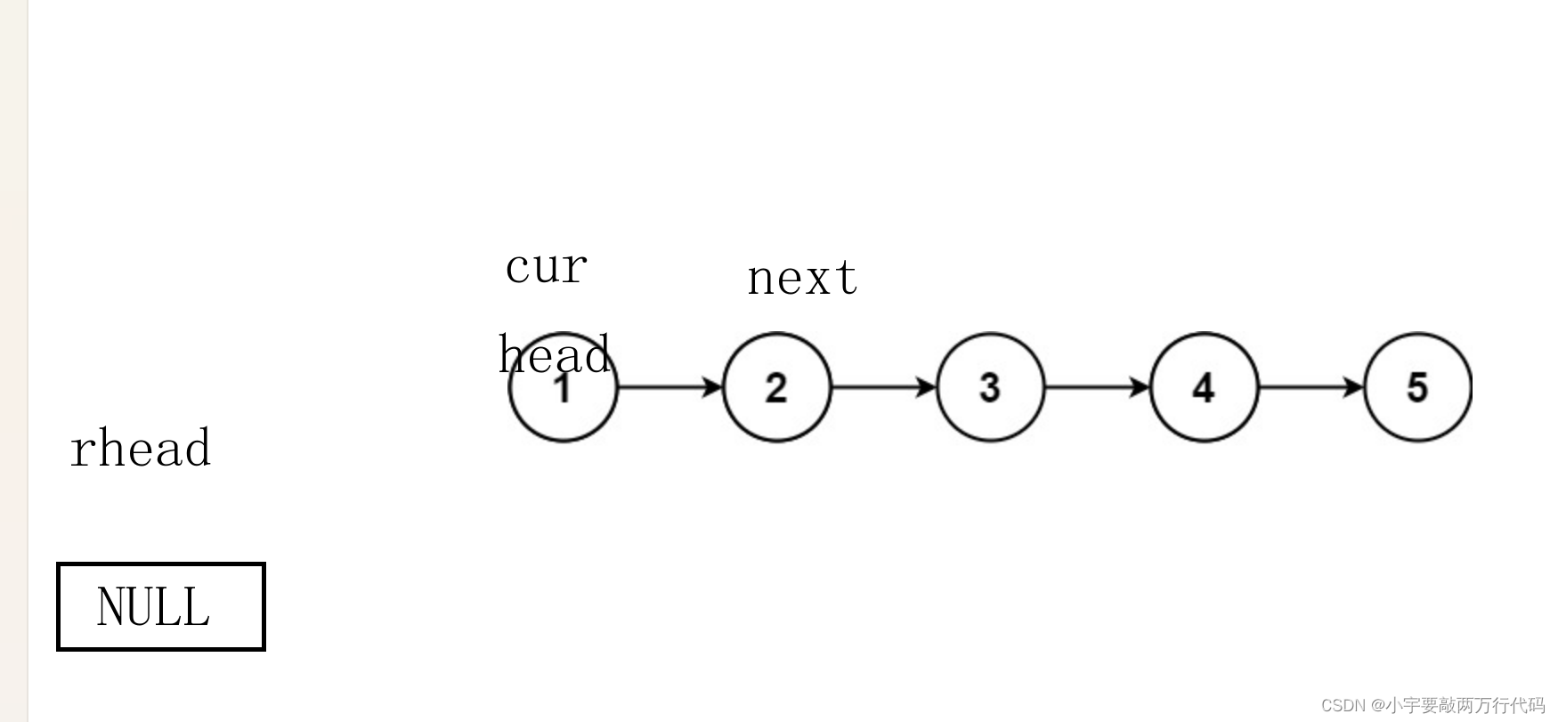 LeetCode链表OJ题-CSDN博客