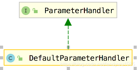 Mybatis 处理器Handler分类及介绍_mybatis handler-CSDN博客
