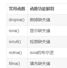 pandas dataframe 删除带空值的行 各种空值 (dropna()、isna()、isnull()、fillna())_dropna 包括字符串空值-CSDN博客