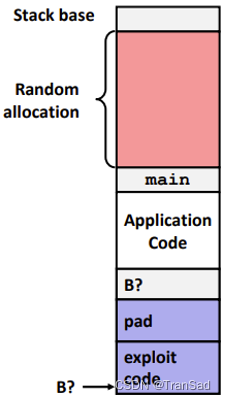 Buffer Overflow缓冲区溢出和保护措施_缓冲区溢出怎么解决-CSDN博客