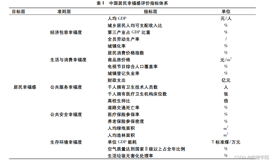 matlab代码提供加速遗传算法投影寻踪模型 基于实数编码的加速遗传算法求解投影寻踪模_投影寻踪模型matlab-CSDN博客
