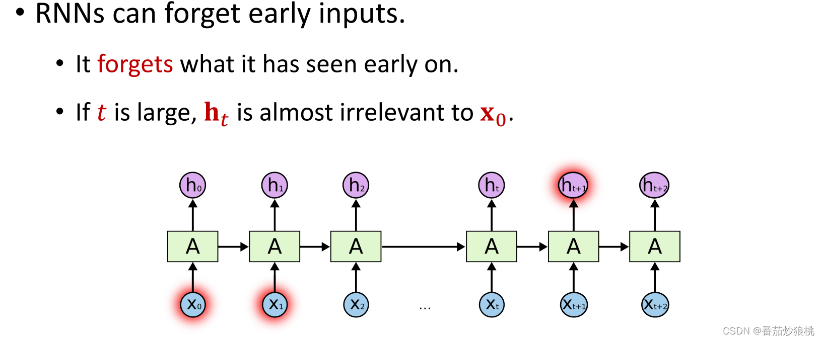 RNN模型与NLP应用笔记(3)：Simple RNN模型详解及完整代码实现_simplernn-CSDN博客