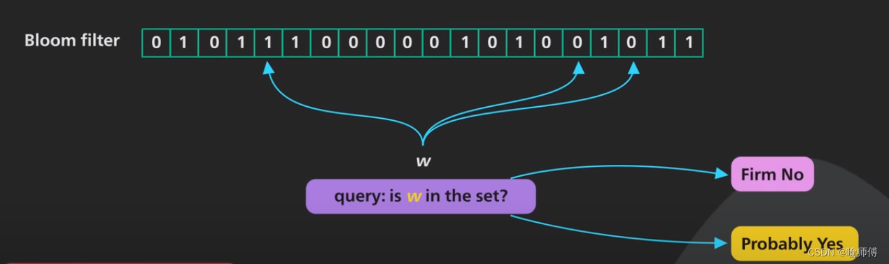 图解布隆过滤器（Bloom Filter）-CSDN博客