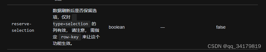 【解决】element Ui表格table组件，点击翻页后之前选中的数据仍保留，勾选中的样式也会回显el Table翻页后数据不变 Csdn博客