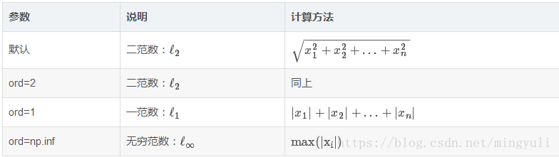 Python之numpy：线性代数numpy 线性代数 Csdn博客 1345