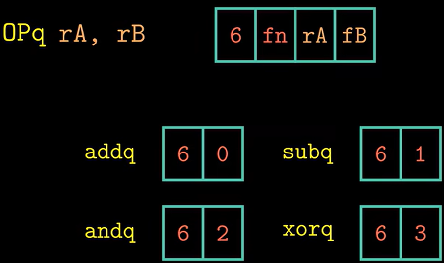 CSAPP笔记——第四章处理器结构_programmer-visible state-CSDN博客