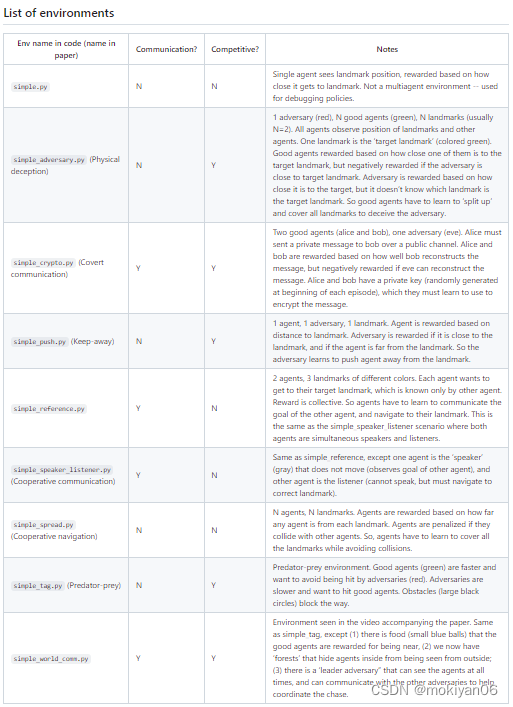 OpenAi multi-agent 多智能体环境_multi agent paricle environment-CSDN博客