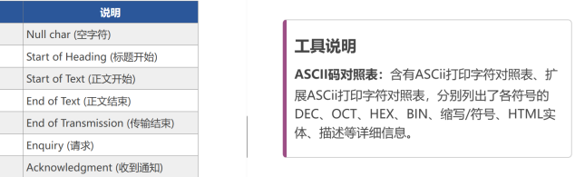 Ascii码对照表 Csdn博客