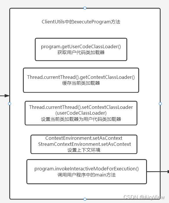 Flink源码解析(从CliFrontend提交开始)-第一期_flink 源码-CSDN博客
