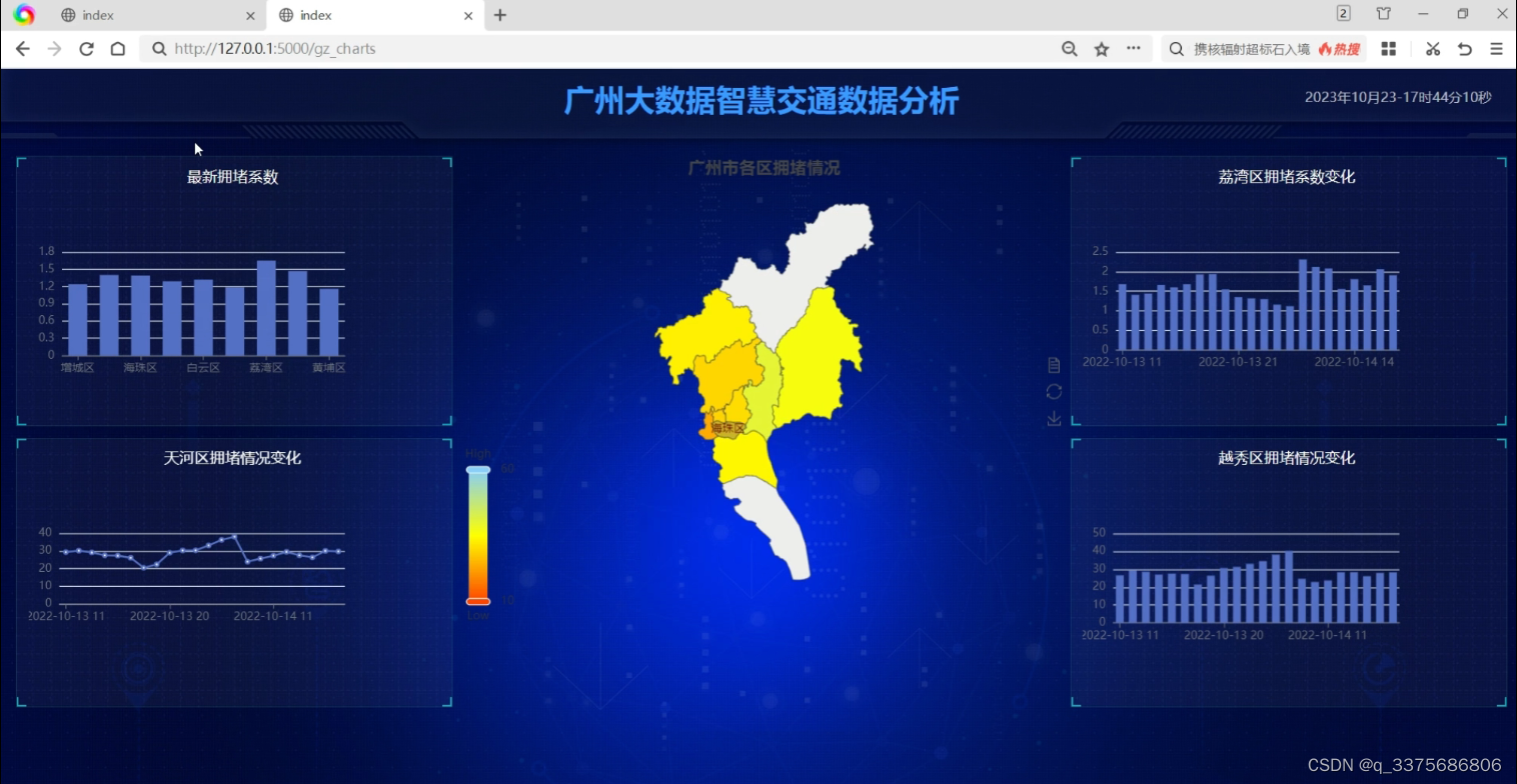Python智慧交通数据分析系统 时间序列预测算法 爬虫 出行速度预测 拥堵预测智慧交通算法 Csdn博客