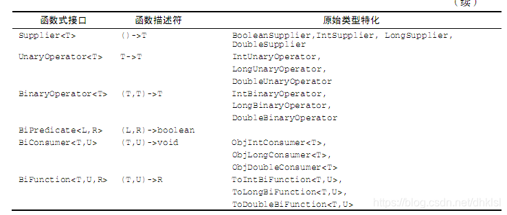 JDK8学习笔记（一）初识lambda表达式_jdk8 list lamb-CSDN博客