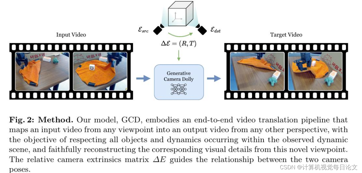 CV每日论文--2024.5.27_improved distribution matching distillation for fa-CSDN博客