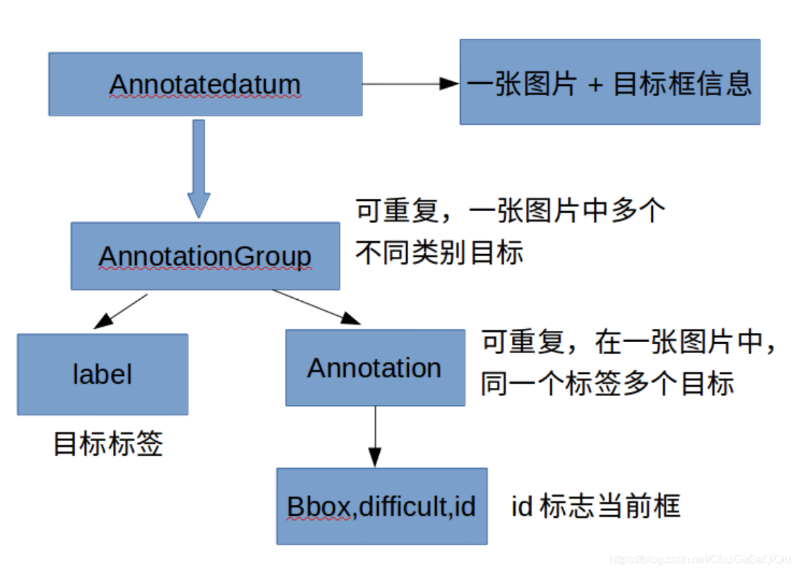 【NVCaffe源码分析】数据增量之batch_sampler_batch sampler-CSDN博客