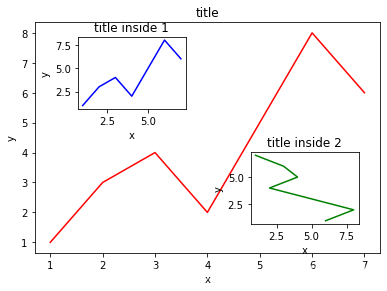 Matplotlib笔记(莫烦Python)_the following kwargs were not used by contour: 'cm-CSDN博客