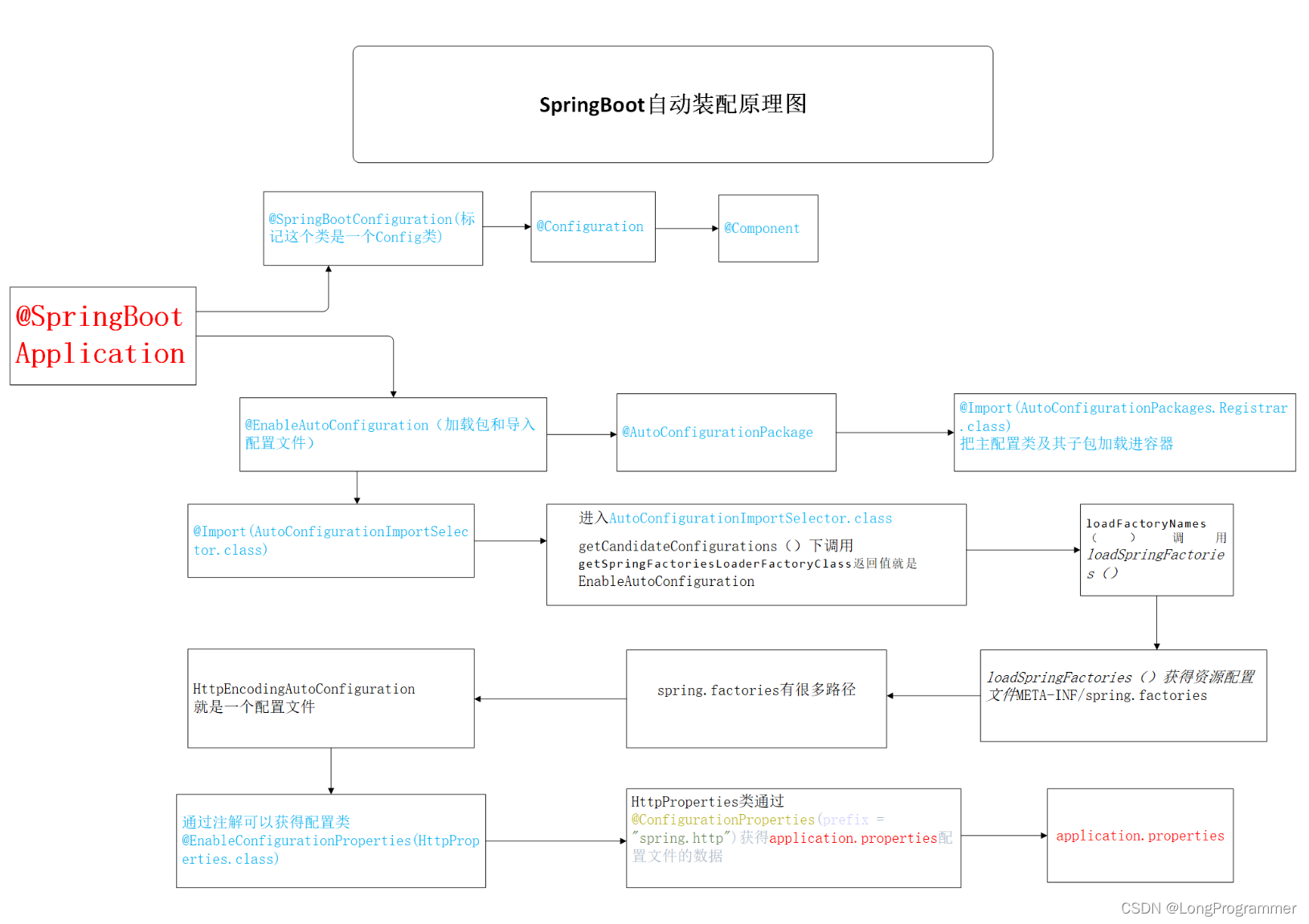 Spring Boot-CSDN博客