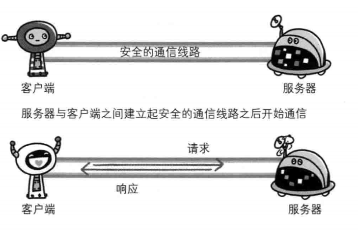 【图解HTTP】确保WEB安全的HTTPS-CSDN博客