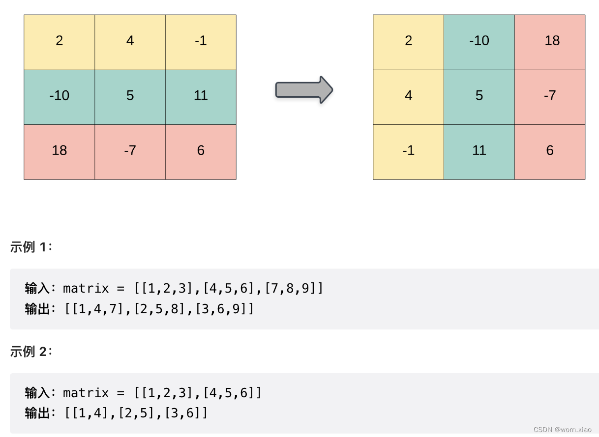 LeedCode 思维训练(三)_给定一个 row x col 大小的矩阵 image ,表示像素画,和三个整数 sr 、 sc 、 -CSDN博客