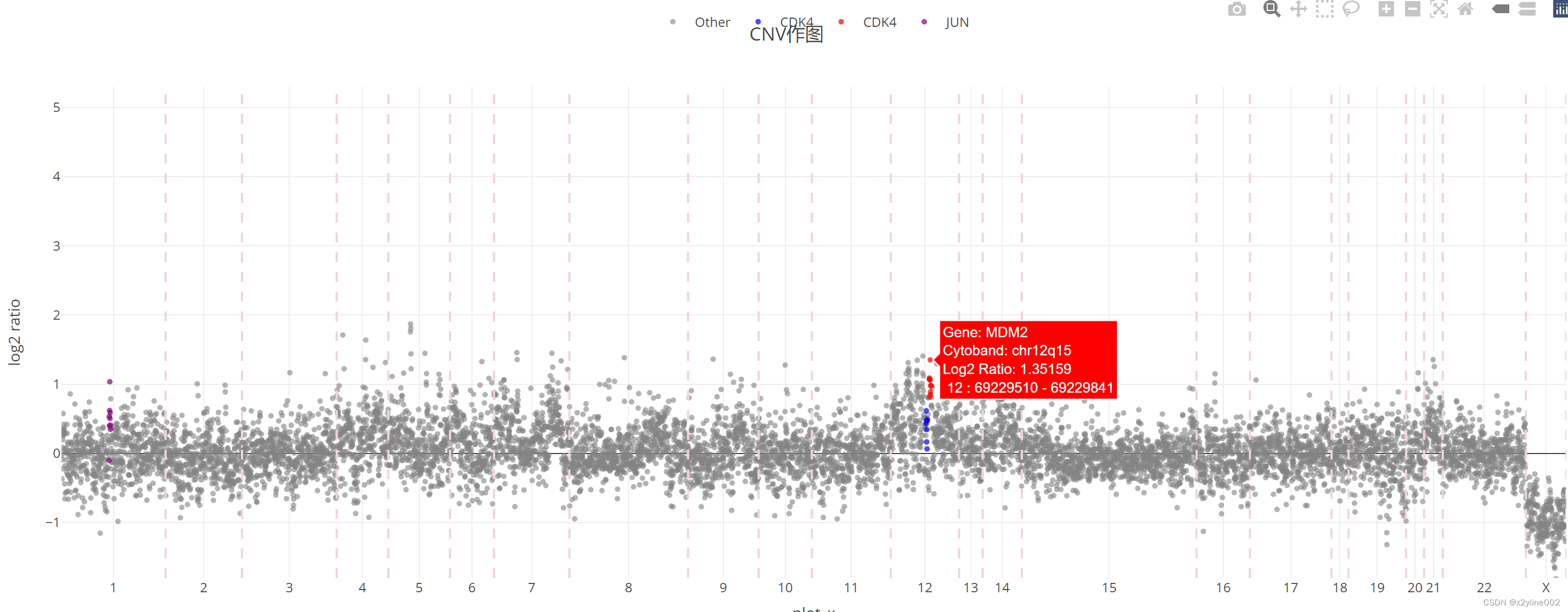 R语言对CNVkit的结果进行可视化作图（通过cnr文件）_cnvkit结果-CSDN博客