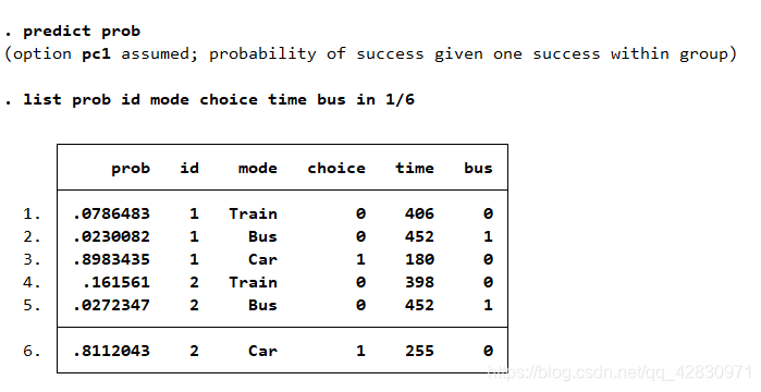(4)stata的基本使用--多值选择(probit与logit)_stata probit-CSDN博客